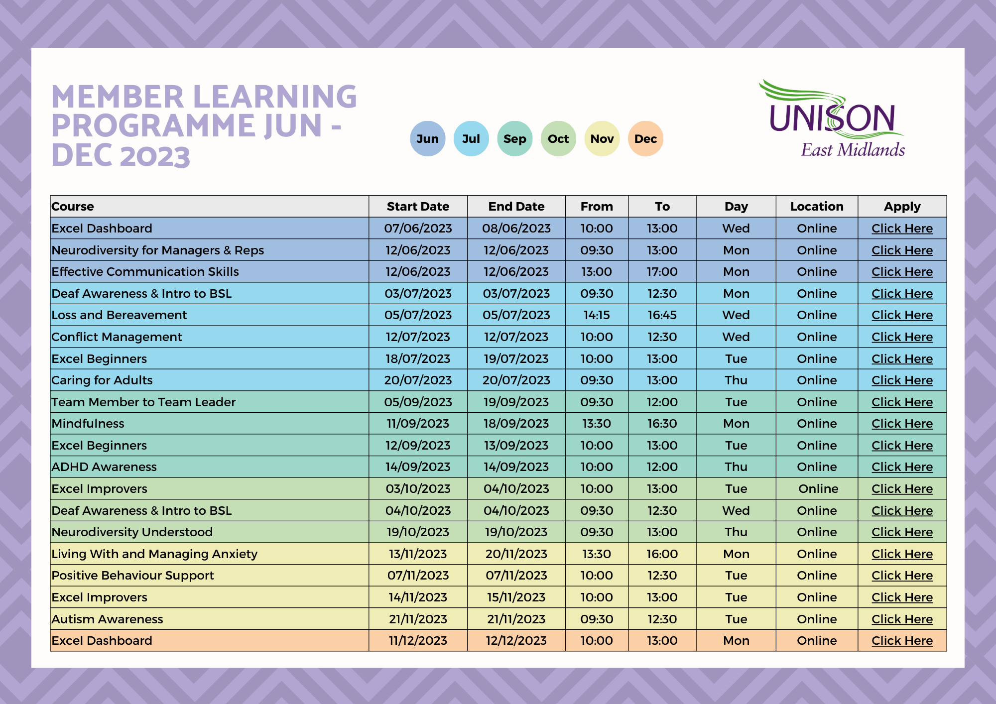 Learning for Members | UNISON East Midlands