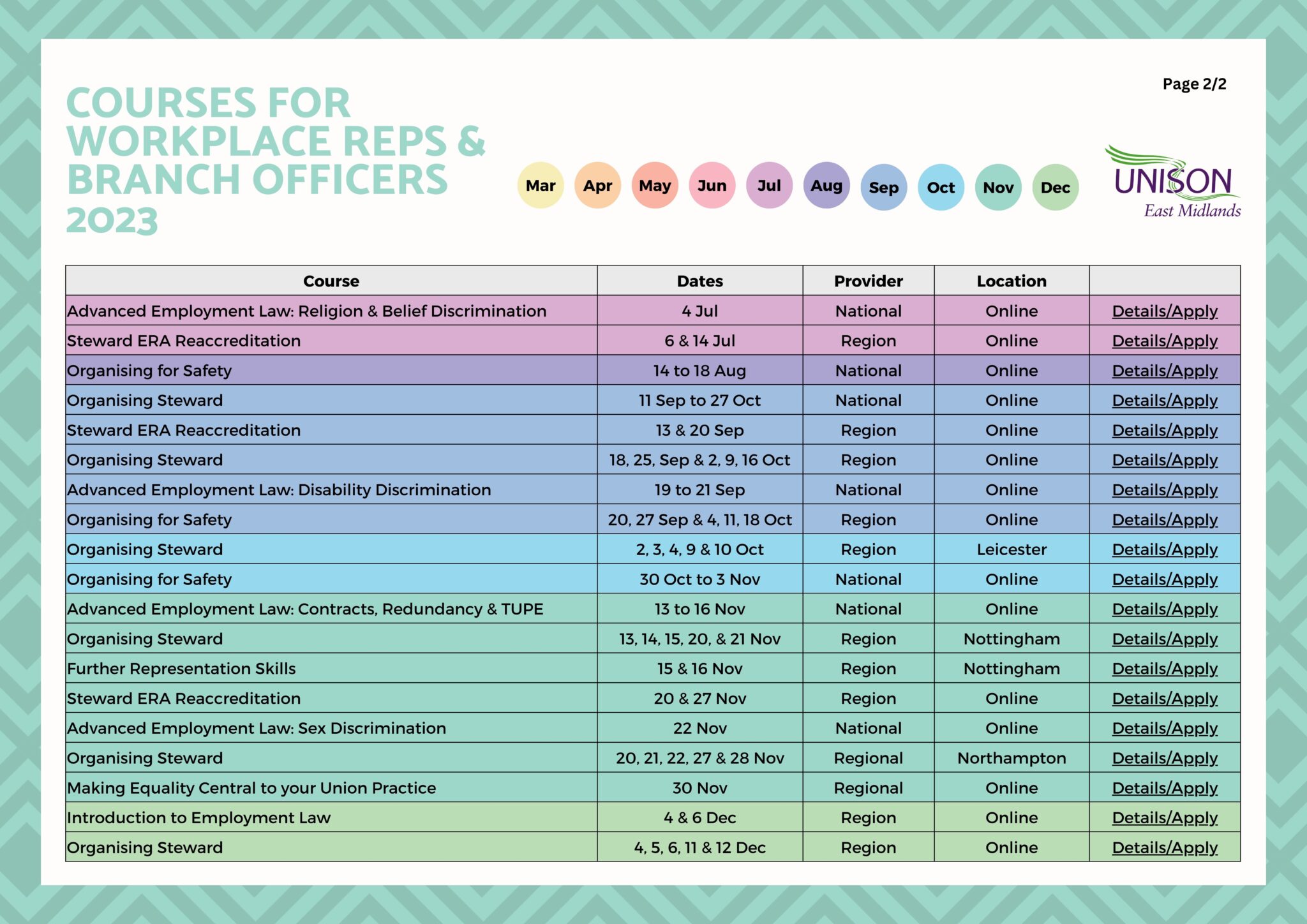 Workplace Representatives and Branch Officers | UNISON East Midlands