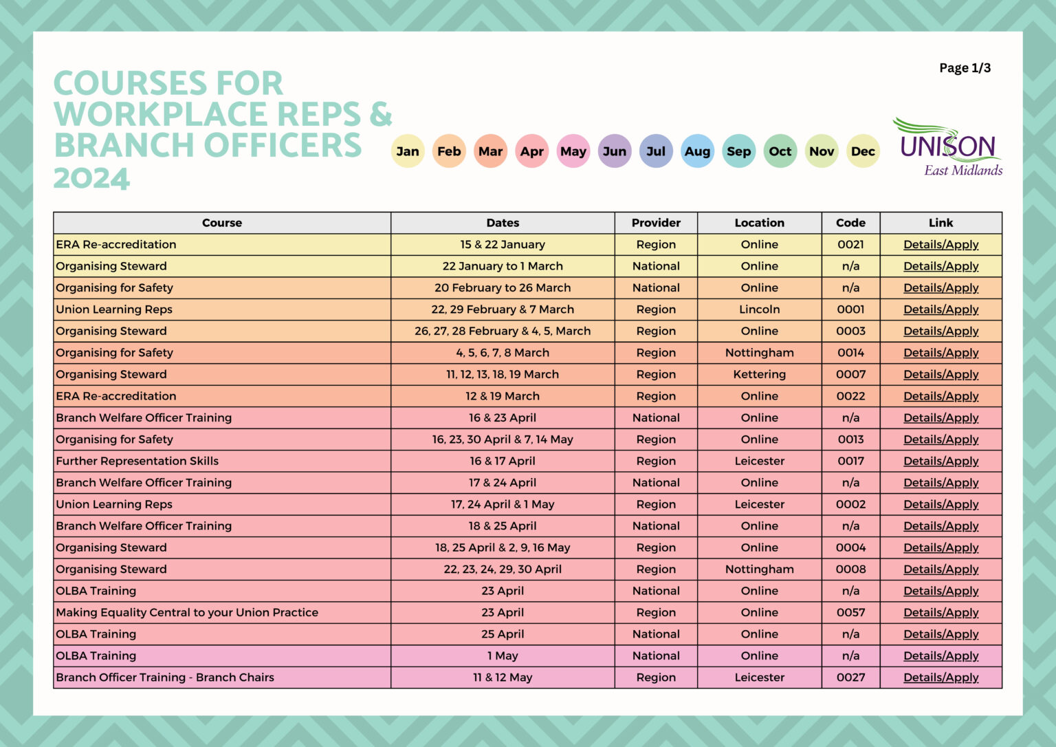 Workplace Representatives and Branch Officers | UNISON East Midlands